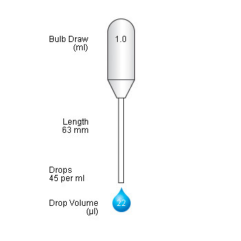 Ext. Fine Tip Ultra Micro Pastette® (500; nonster)-MD-AL-01656